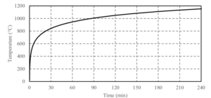 UL 263: Structural Steel Fire Protection Testing Explained