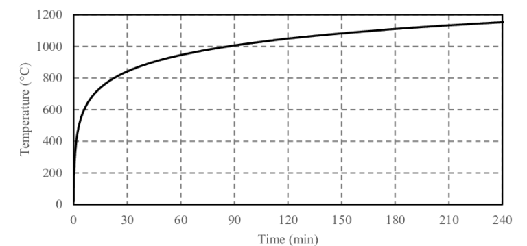 UL 263: Structural Steel Fire Protection Testing Explained